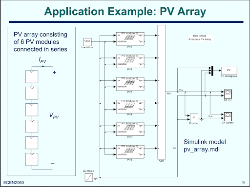 A Photovoltaic Array Simulation Model For Matlab Simulink Gui Environment